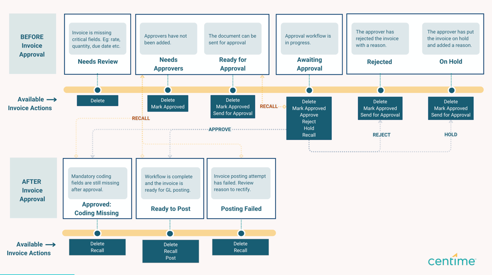 Invoice Automation: AP user’s guide